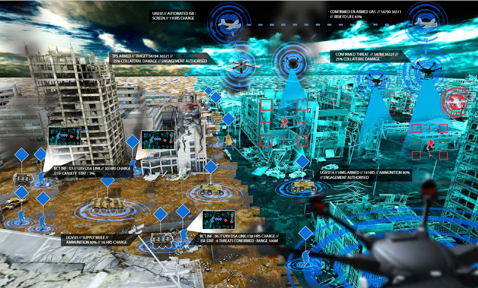 The Army of the Future: the Robotic and Autonomous Systems (RAS ...